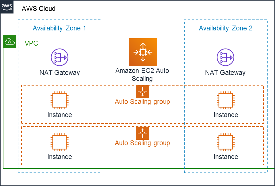 Wangsu Storage Service-Wangsu