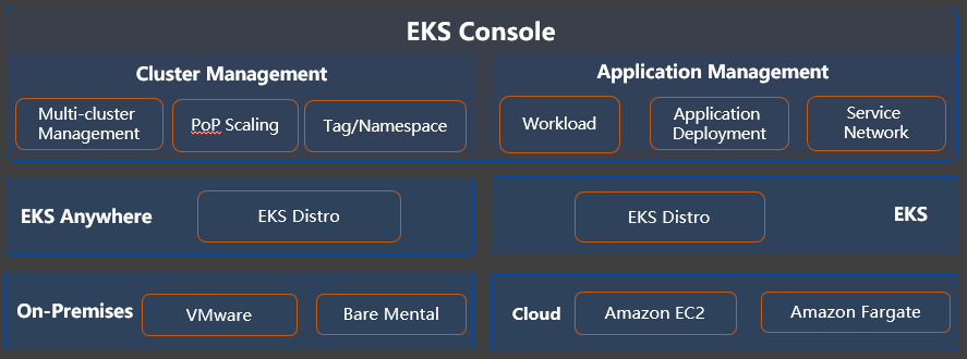 Wangsu Storage Service-Wangsu